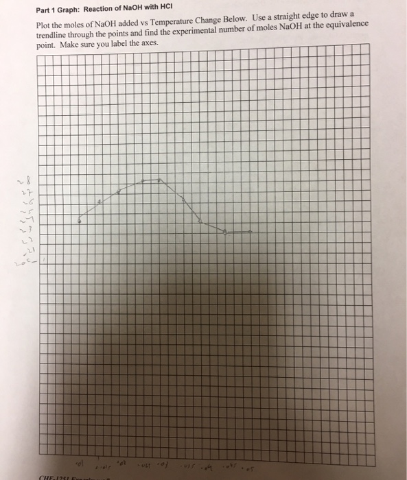 Solved POST-LAB (EXP #7): 1. Using your graphs and a | Chegg.com