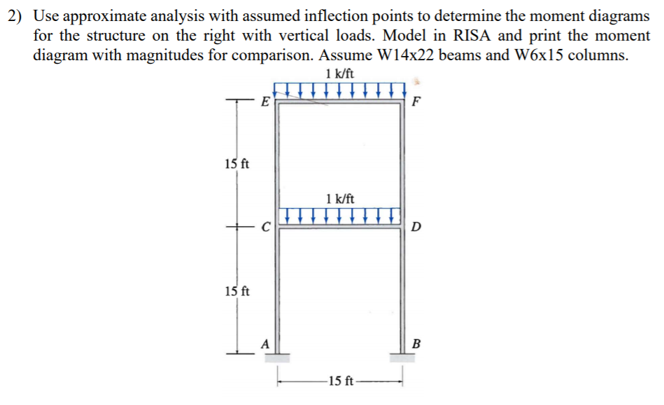 2) Use approximate analysis with assumed inflection | Chegg.com