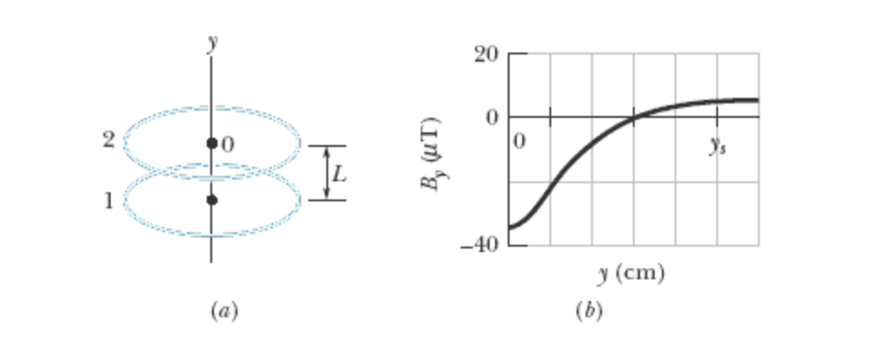 Solved In Figure (a), two circular loops, with | Chegg.com