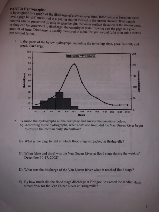 Solved PART 3: Hydrographs: A hydrograph is a graph of the | Chegg.com