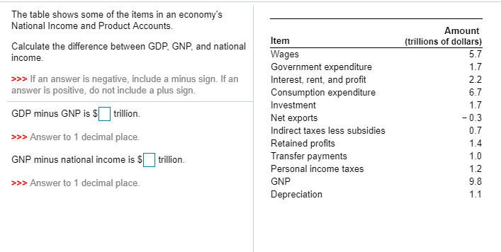 Solved The table shows some of the items in an economy's | Chegg.com