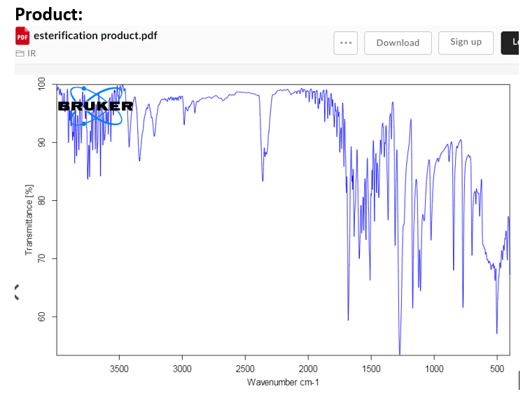 Solved I need help interpreting IR for this question | Chegg.com