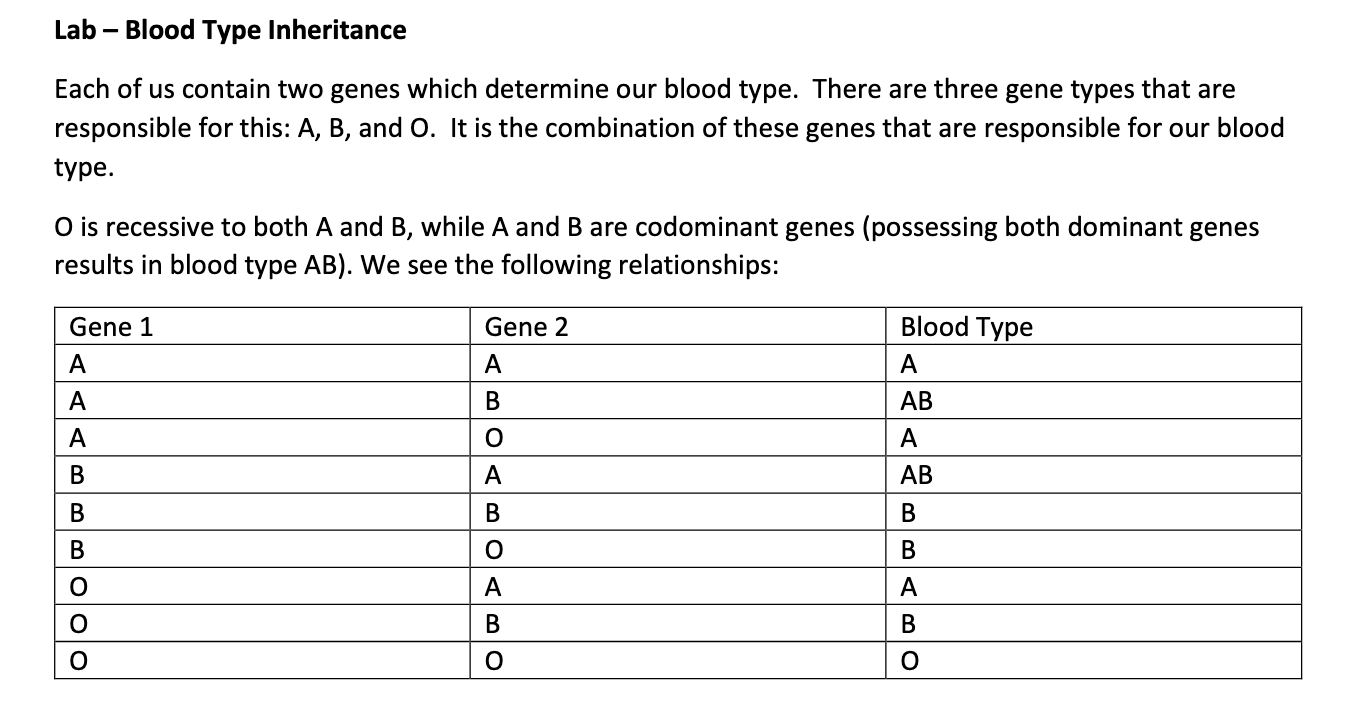 Solved Lab – Blood Type Inheritance Each of us contain two | Chegg.com