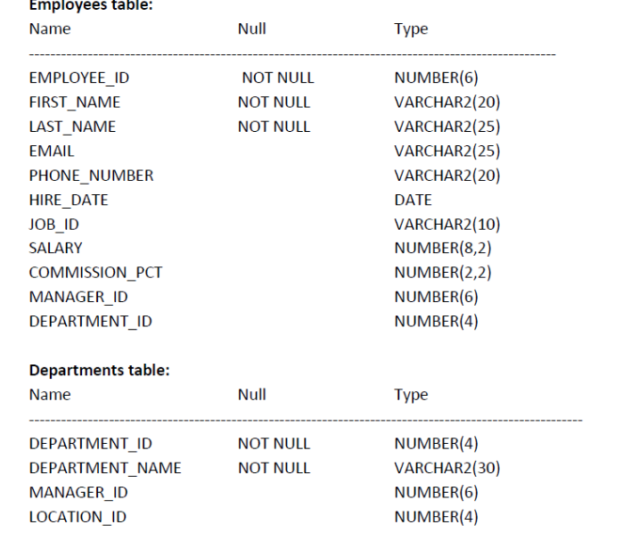 Solved Use the tables given below to answer this question: | Chegg.com