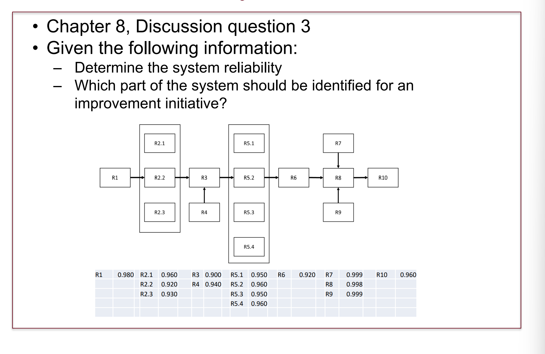 Solved Given the information provided in discussion problem | Chegg.com