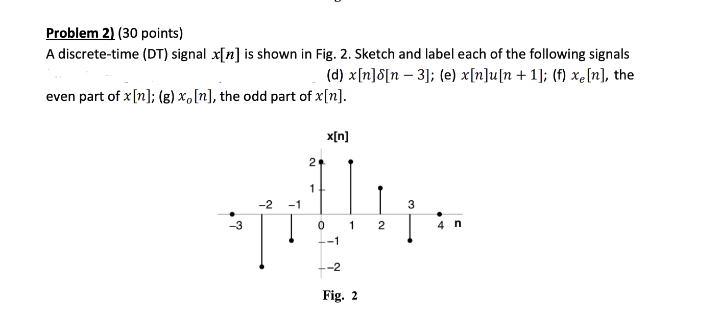 Solved Problem 2) (30 points) A discrete-time (DT) signal | Chegg.com