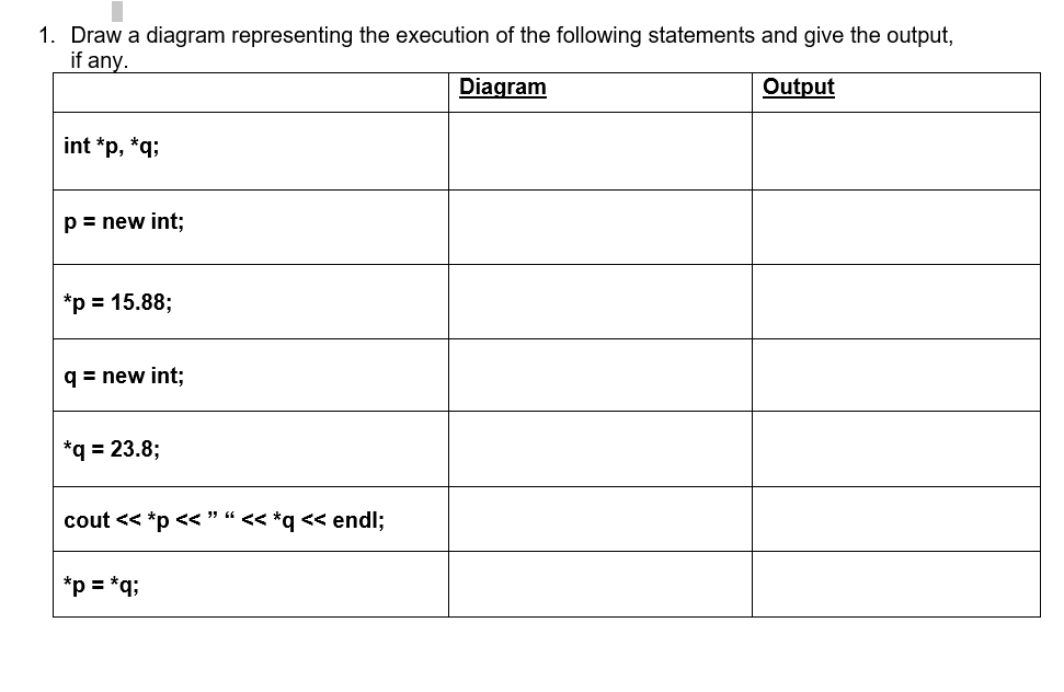 Solved Draw a diagram representing the execution of the | Chegg.com