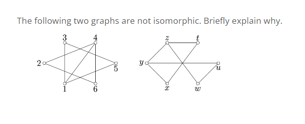Solved The following two graphs are not isomorphic. Briefly | Chegg.com