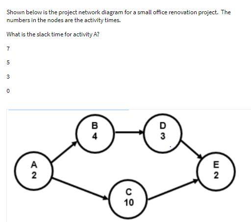 Solved Shown below is the project network diagram for a | Chegg.com