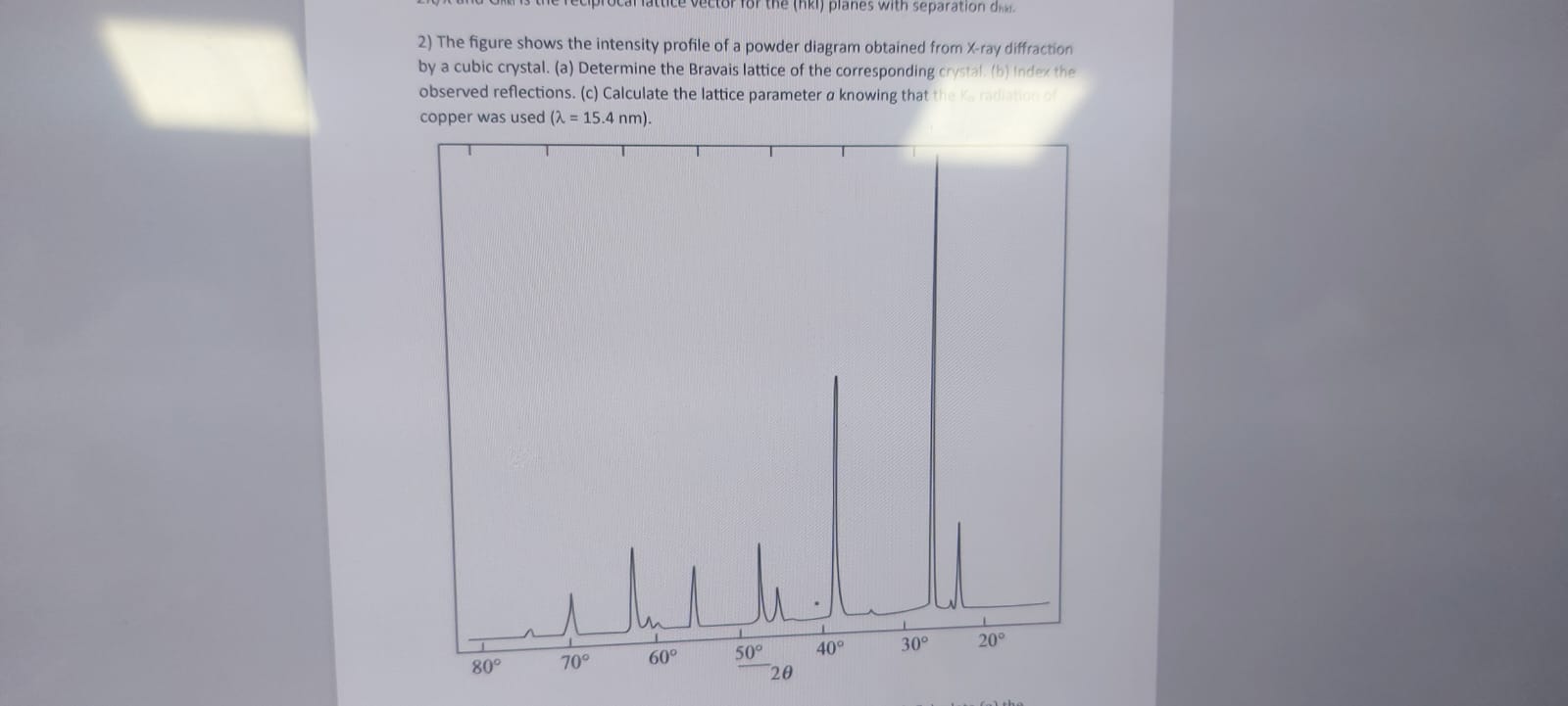 2) The figure shows the intensity profile of a powder | Chegg.com
