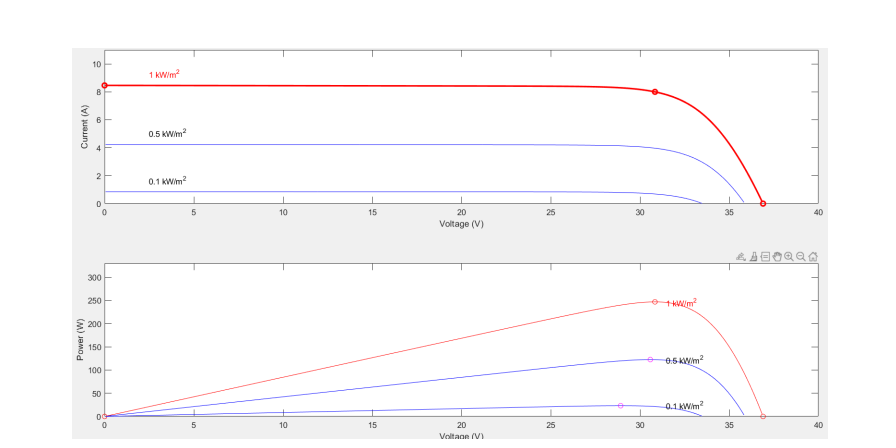 Solved ru 3) For Panel 1a.) Find the occupancy rate for 4 | Chegg.com