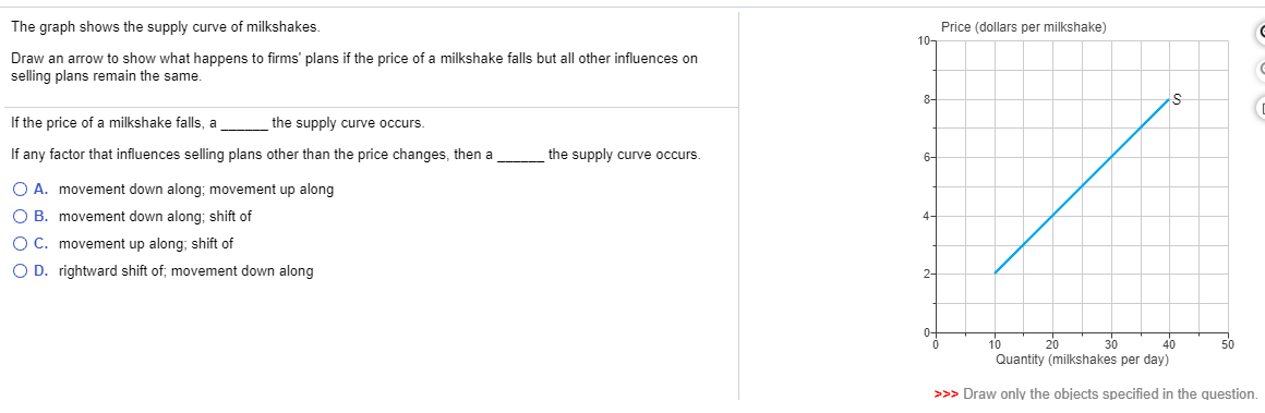 Solved Price (dollars per milkshake) U 10- The graph shows | Chegg.com