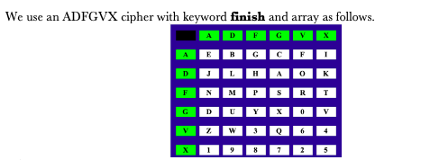 We use an ADFGVX cipher with keyword finish and array | Chegg.com