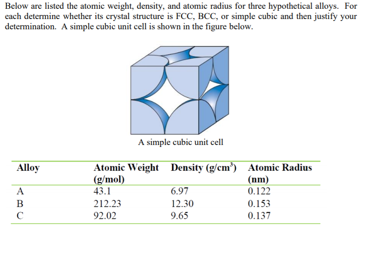 Solved Below are listed the atomic weight, density, and | Chegg.com