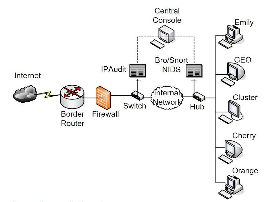 Solved INFORMATION: Here are the facts we know about the | Chegg.com