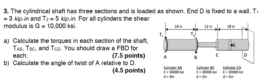 Solved 18 in 3. The cylindrical shaft has three sections and | Chegg.com
