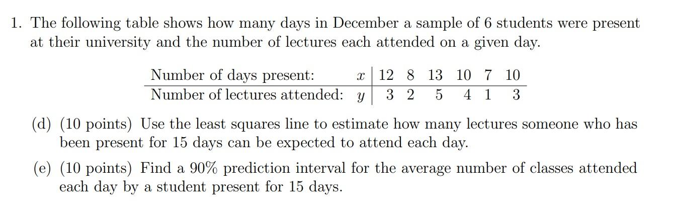 Solved The following table shows how many days in December a | Chegg.com