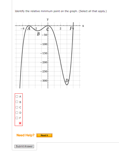 Solved Identify the relative minimum point on the graph. | Chegg.com