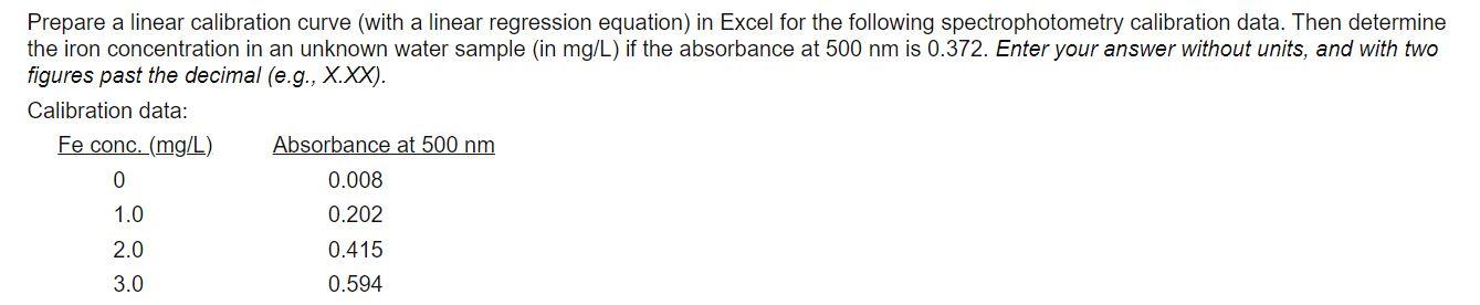Solved Prepare a linear calibration curve (with a linear | Chegg.com