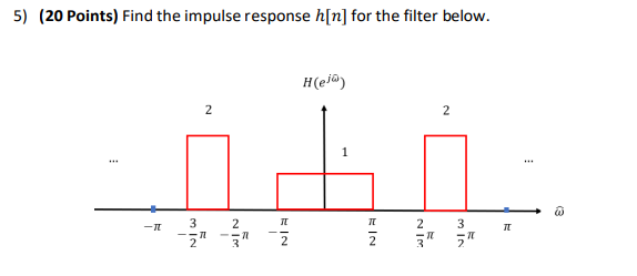 Solved 5) (20 Points) Find the impulse response h[n] for the | Chegg.com