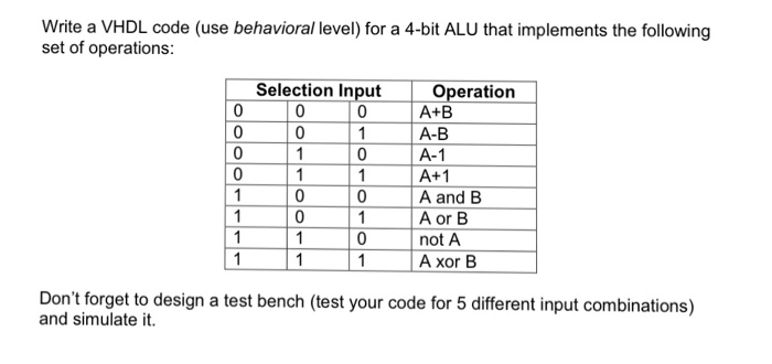 Solved Write a VHDL code (use behavioral level) for a 4-bit | Chegg.com