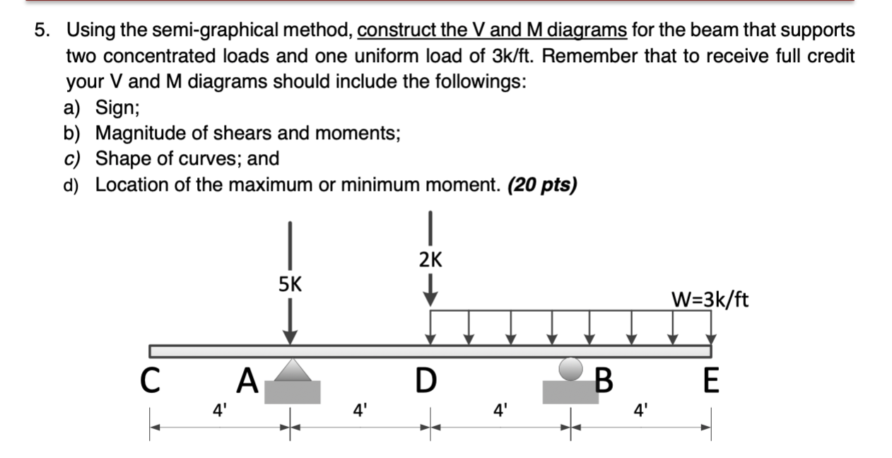 Solved Using the semi-graphical method, construct the V and | Chegg.com