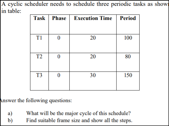 Solved A cyclic scheduler needs to schedule three periodic | Chegg.com