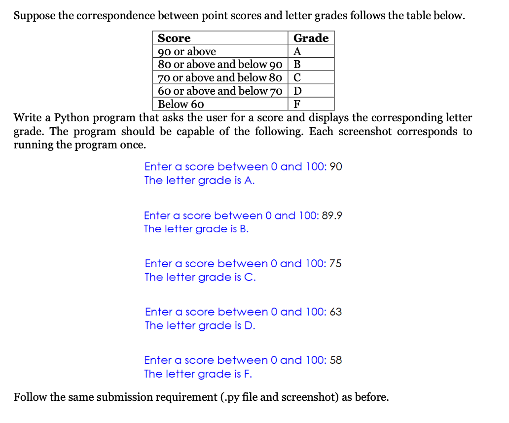 Solved Suppose the correspondence between point scores and | Chegg.com
