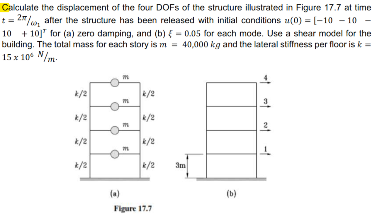 Calculate the displacement of the four DOFs of the | Chegg.com