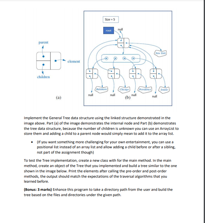 Solved Size = 5 root null parent New York . element 16 | Chegg.com