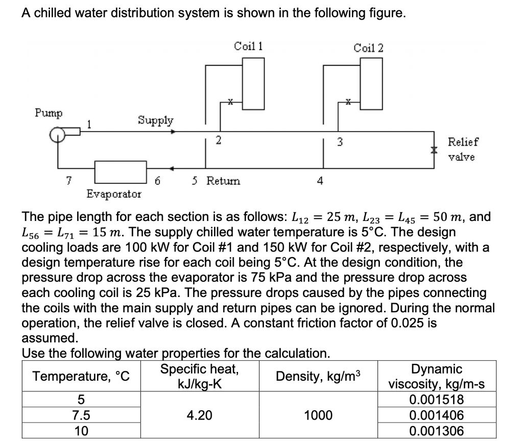 A chilled water distribution system is shown in the | Chegg.com