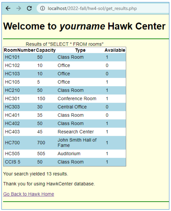 Solved Use SQL and PHP to create a database table using the | Chegg.com