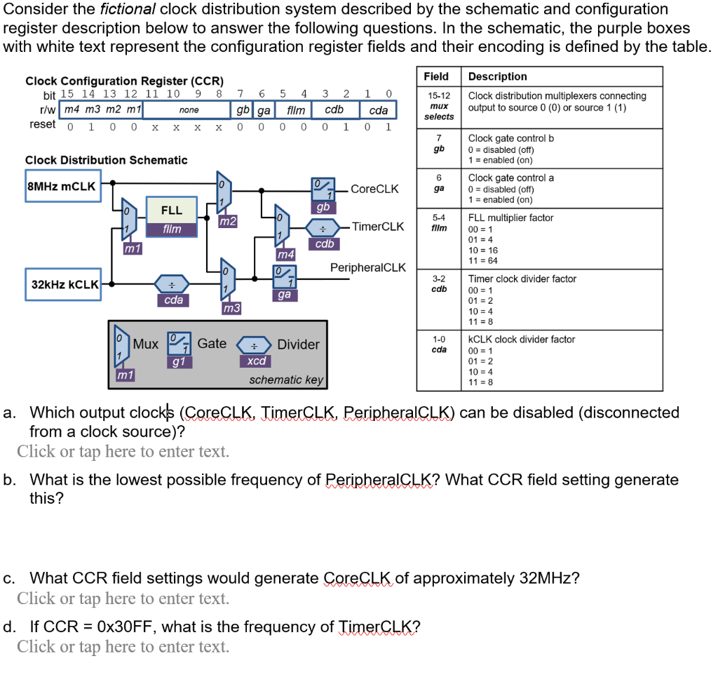 Solved Consider the fictional clock distribution system | Chegg.com