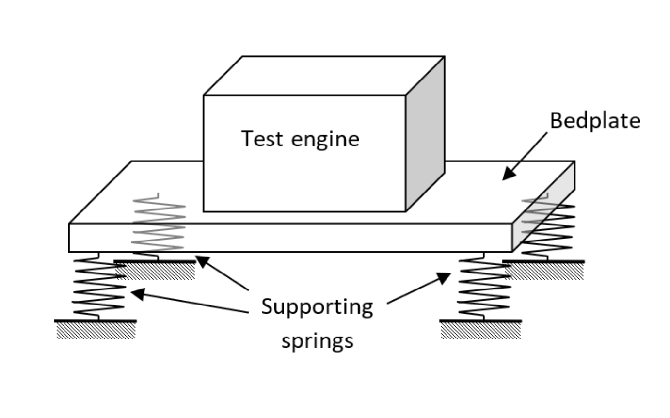 Solved As illustrated in the figure below, the bedplate of | Chegg.com