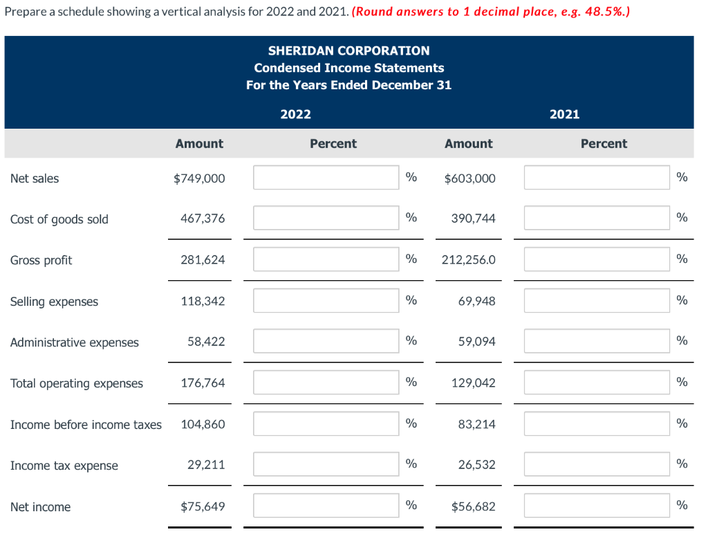 Solved Operating data for Sheridan Corporation are presented | Chegg.com