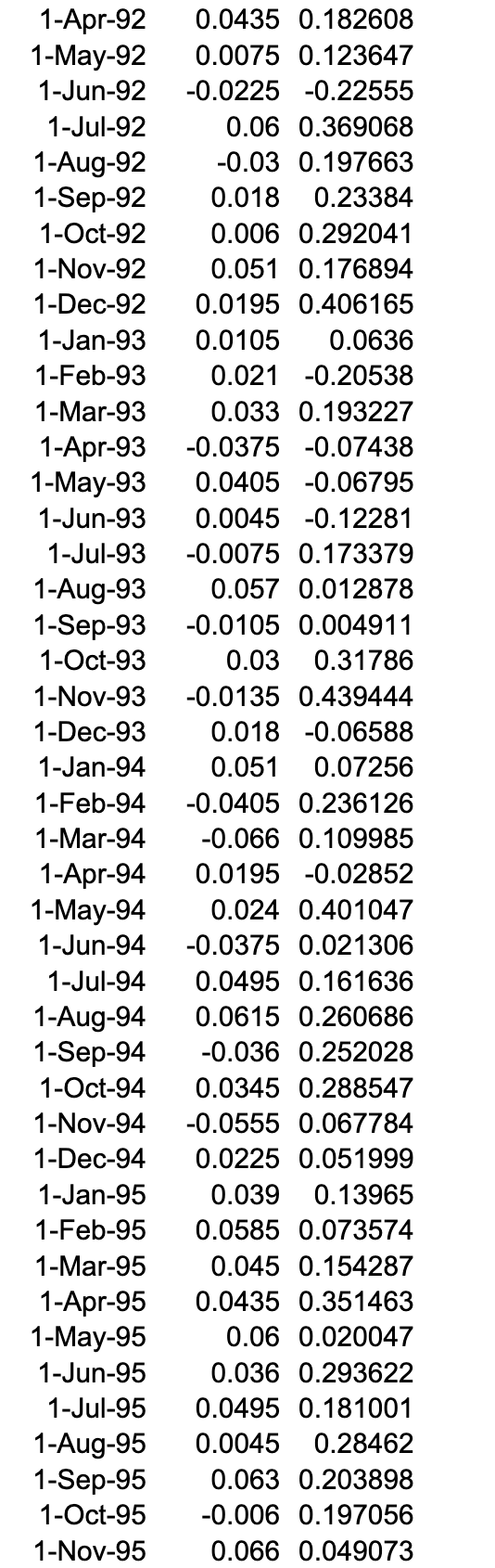 Solved 1. The file Delldata.xlsx contains monthly returns | Chegg.com