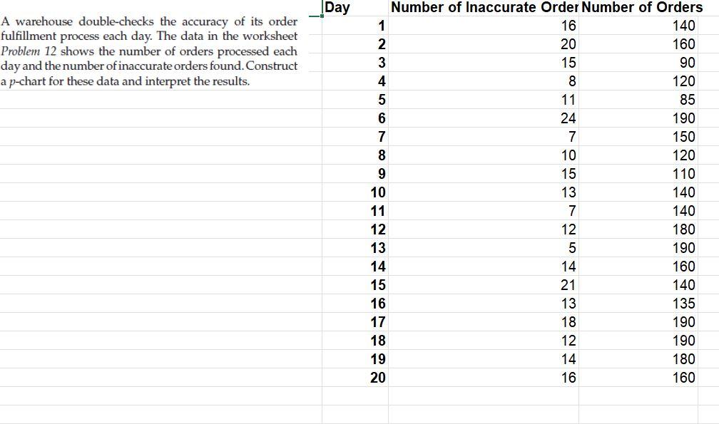 Solved Please Show excel formulas, and I believe the UCL and | Chegg.com
