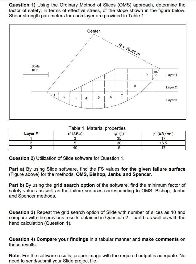 Solved Question 1) Using the Ordinary Method of Slices (OMS) | Chegg.com