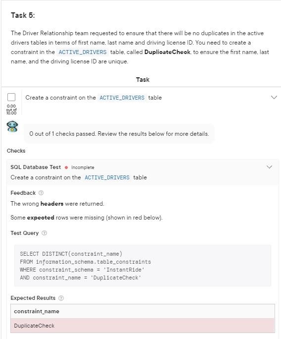 Solved Scenario and Database Model: InstantRide InstantRide | Chegg.com