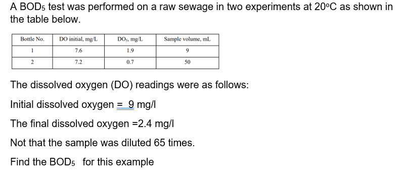 Solved ABOD5 test was performed on a raw sewage in two | Chegg.com