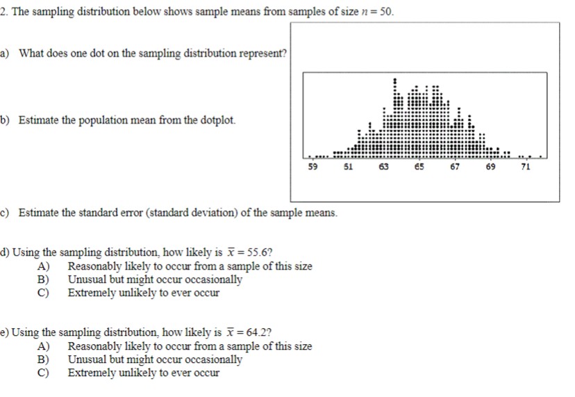 Solved The sampling distribution below shows sample means | Chegg.com