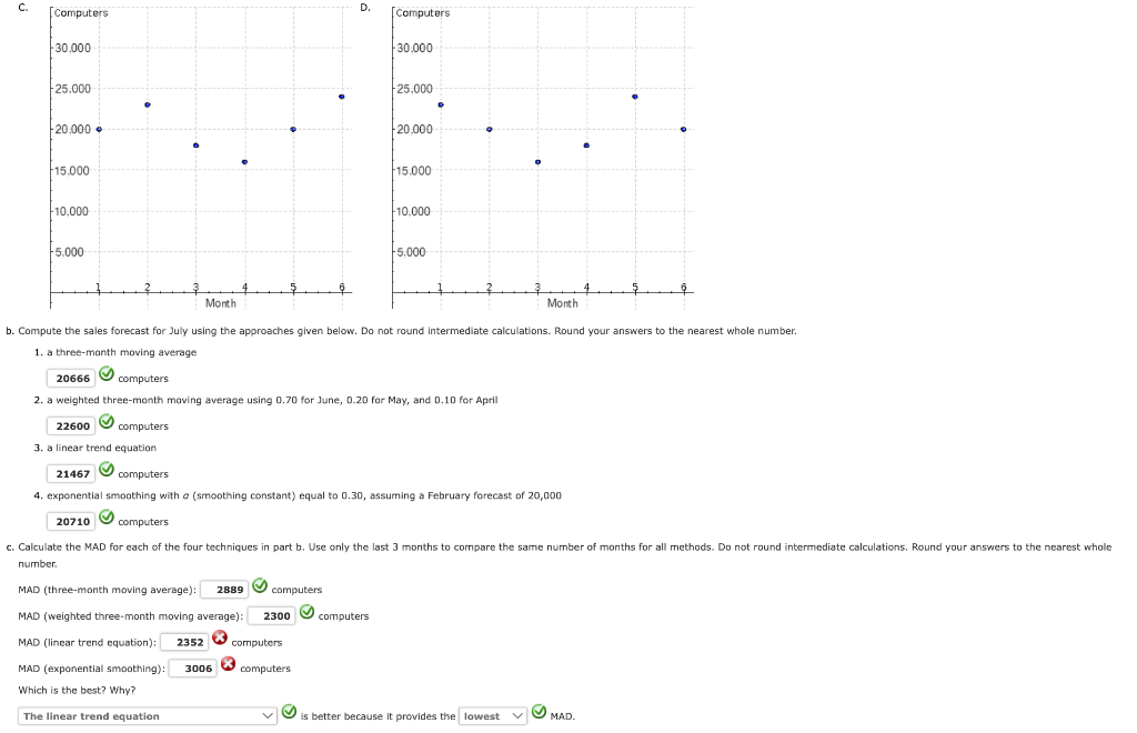Solved Ms. Winnie Lin's company sells computers. Monthly | Chegg.com