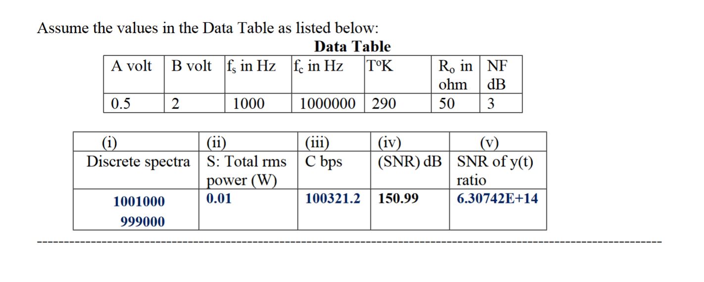 Question P.8 With reference to the discrete spectra | Chegg.com