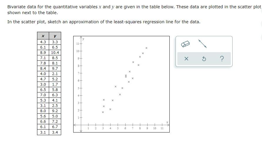 Solved Bivariate data for the quantitative variables x and y | Chegg.com