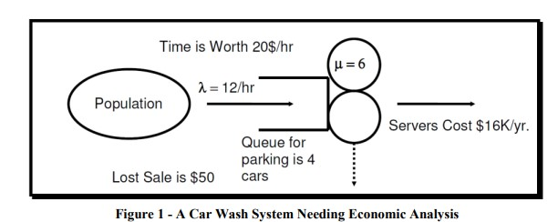 Solved Consider the operation of a car wash system with an | Chegg.com