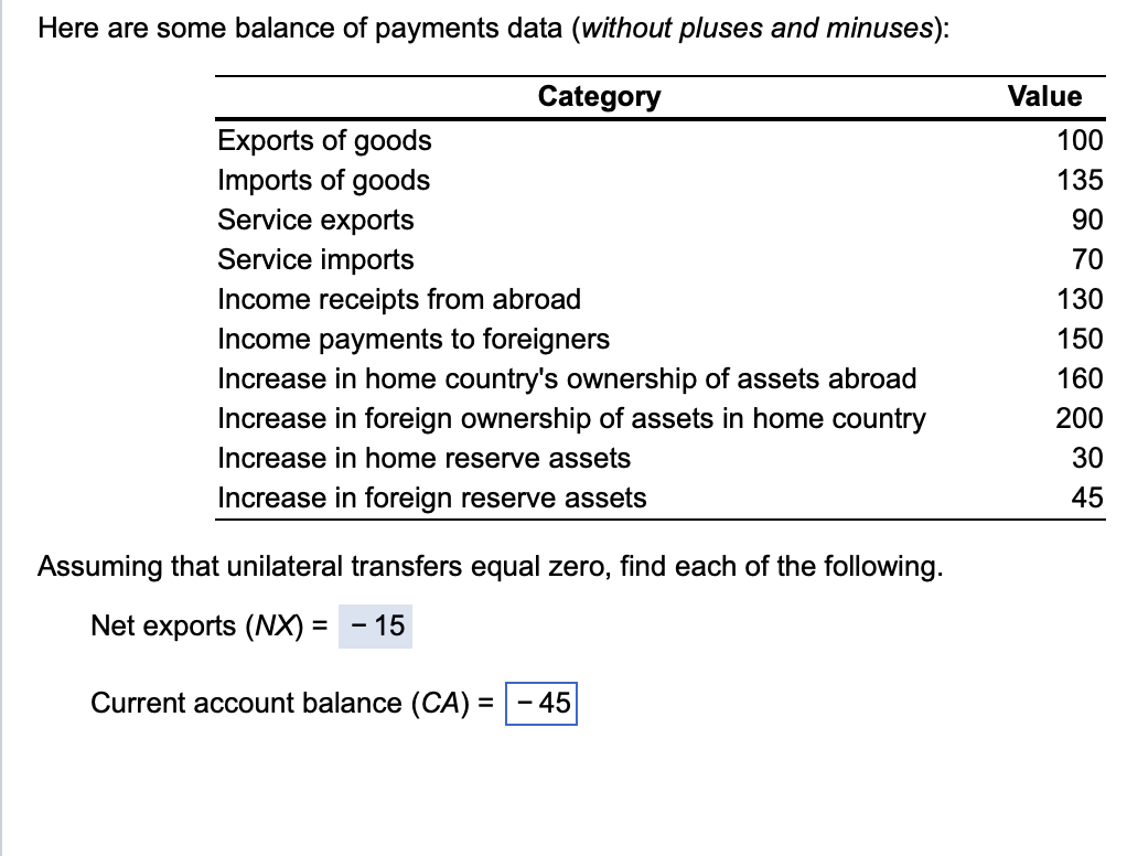 Solved Here are some balance of payments data (without | Chegg.com