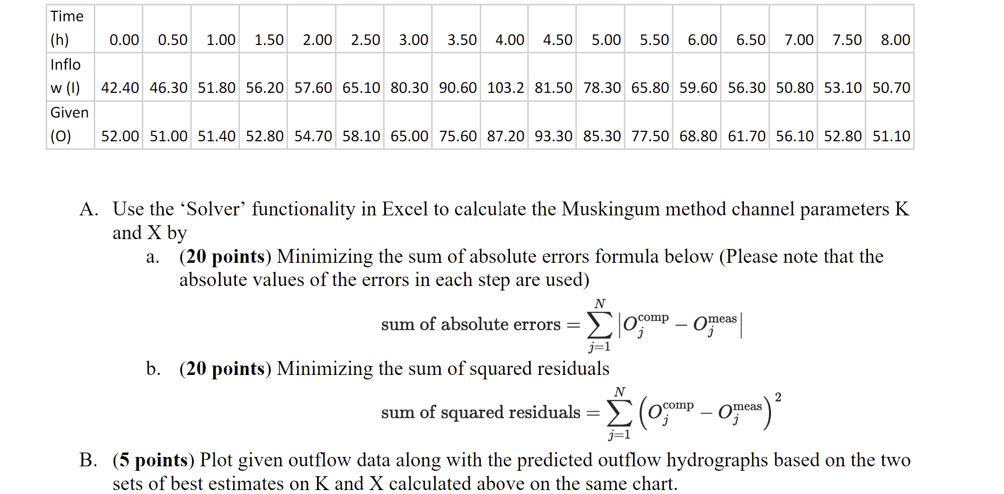 Problem\#2: (50 points) Muskingum Method for | Chegg.com