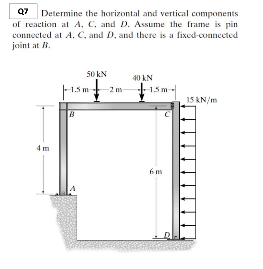 Solved Q7 Determine the horizontal and vertical components | Chegg.com