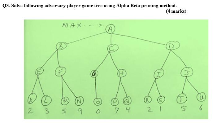 Solved Q3. Solve following adversary player game tree using | Chegg.com