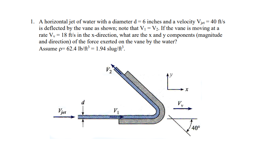 Solved 1. A horizontal jet of water with a diameter d = 6 | Chegg.com